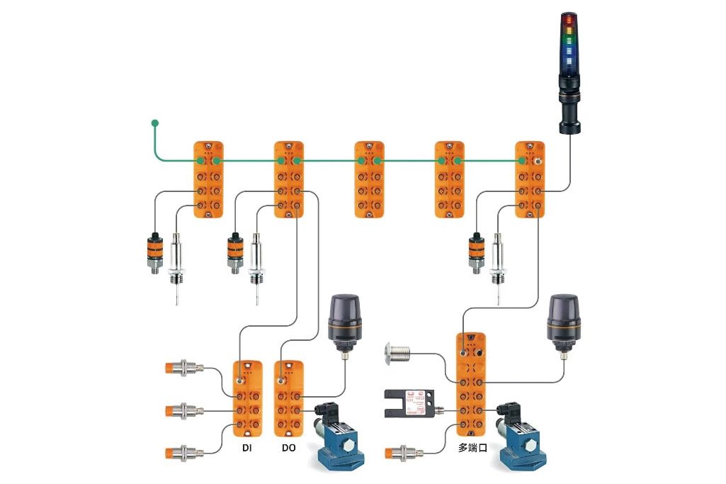 电动汽车换电站 - ifm