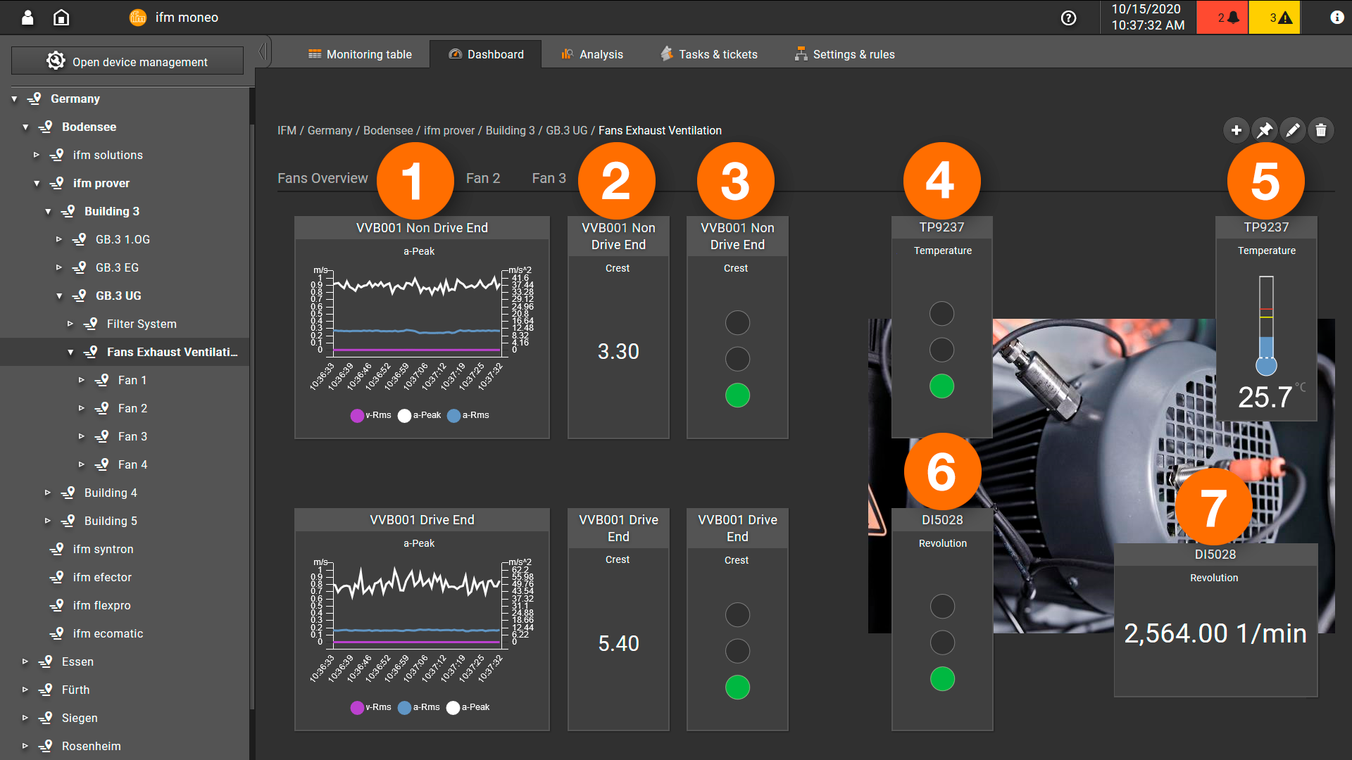 使用moneo RTM对抽气系统的风扇进行振动监测 - ifm