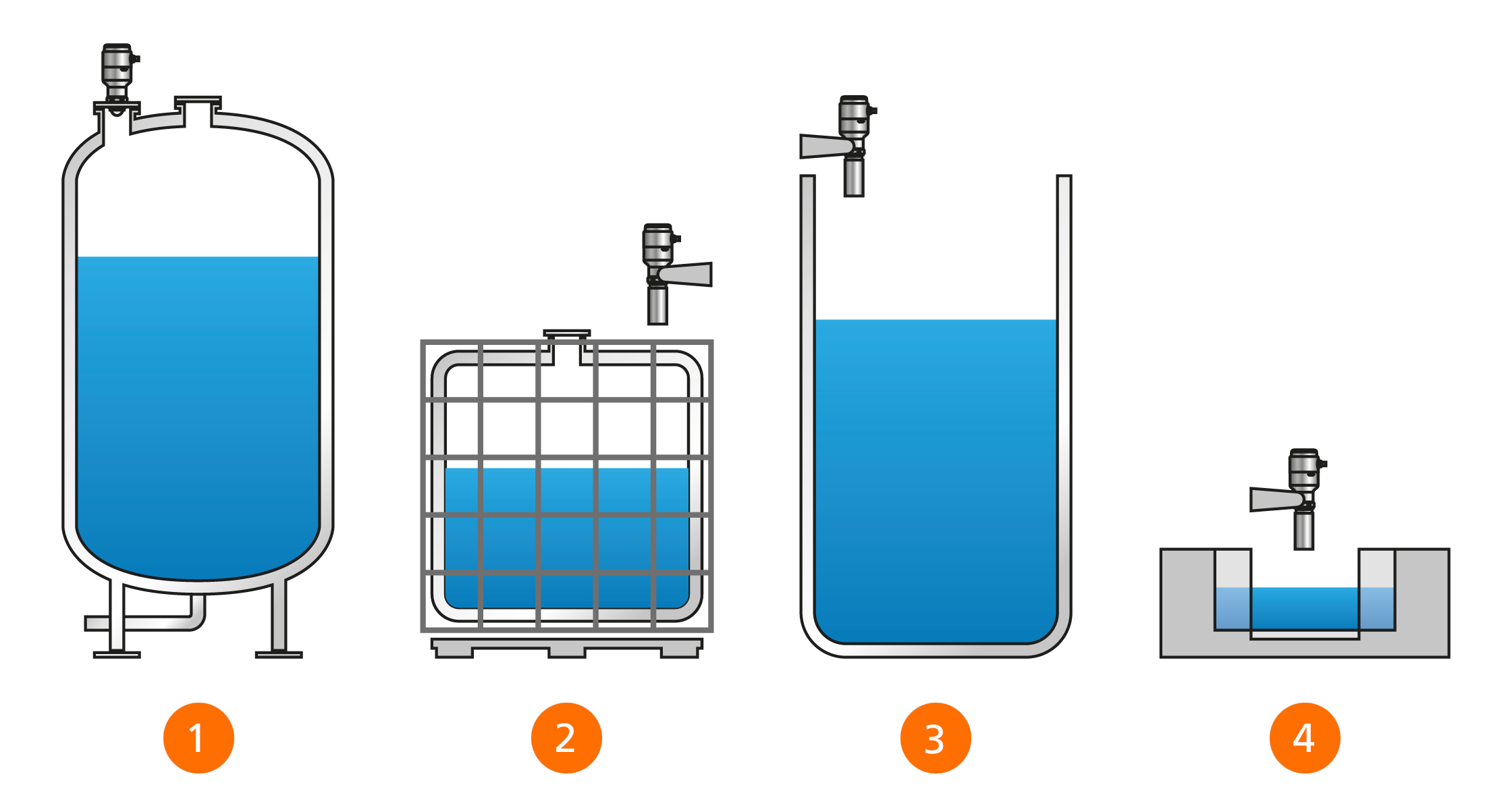 Precise radar level measurement for open and closed tanks - ifm