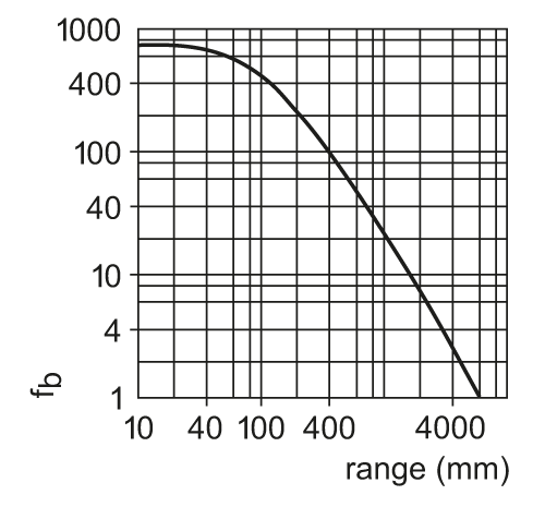 OF5022 - 对射式光电开关接收装置 - ifm