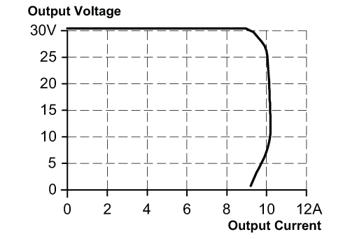 AC1258 - AS-Interface电源 - ifm