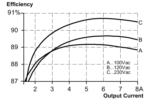 AC1258 - AS-Interface电源 - ifm